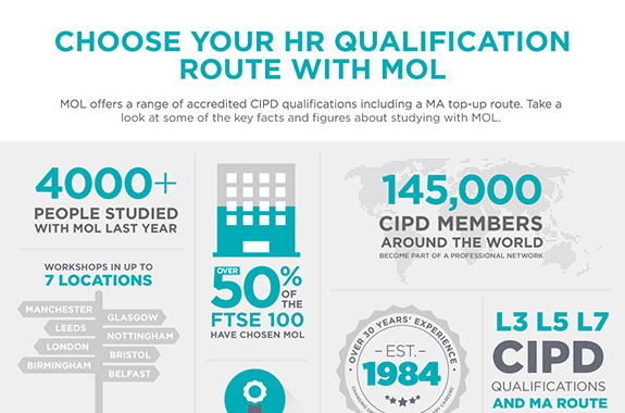 CIPD Qualification Routes | MOL Learn